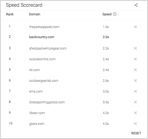 Google's New Speed Card Shows How You Stack up to the Competition ...
